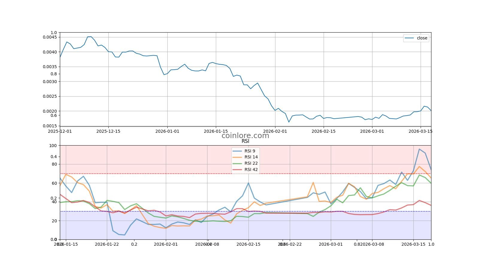 LiquidLayer RSI indicator