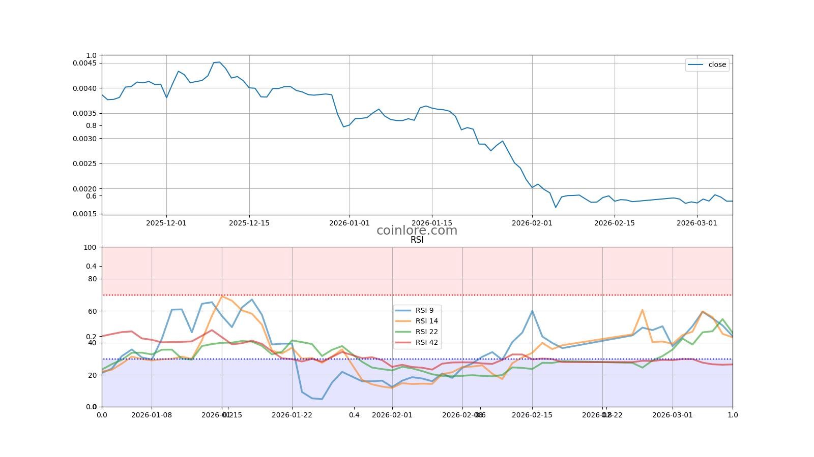 LiquidLayer RSI indicator