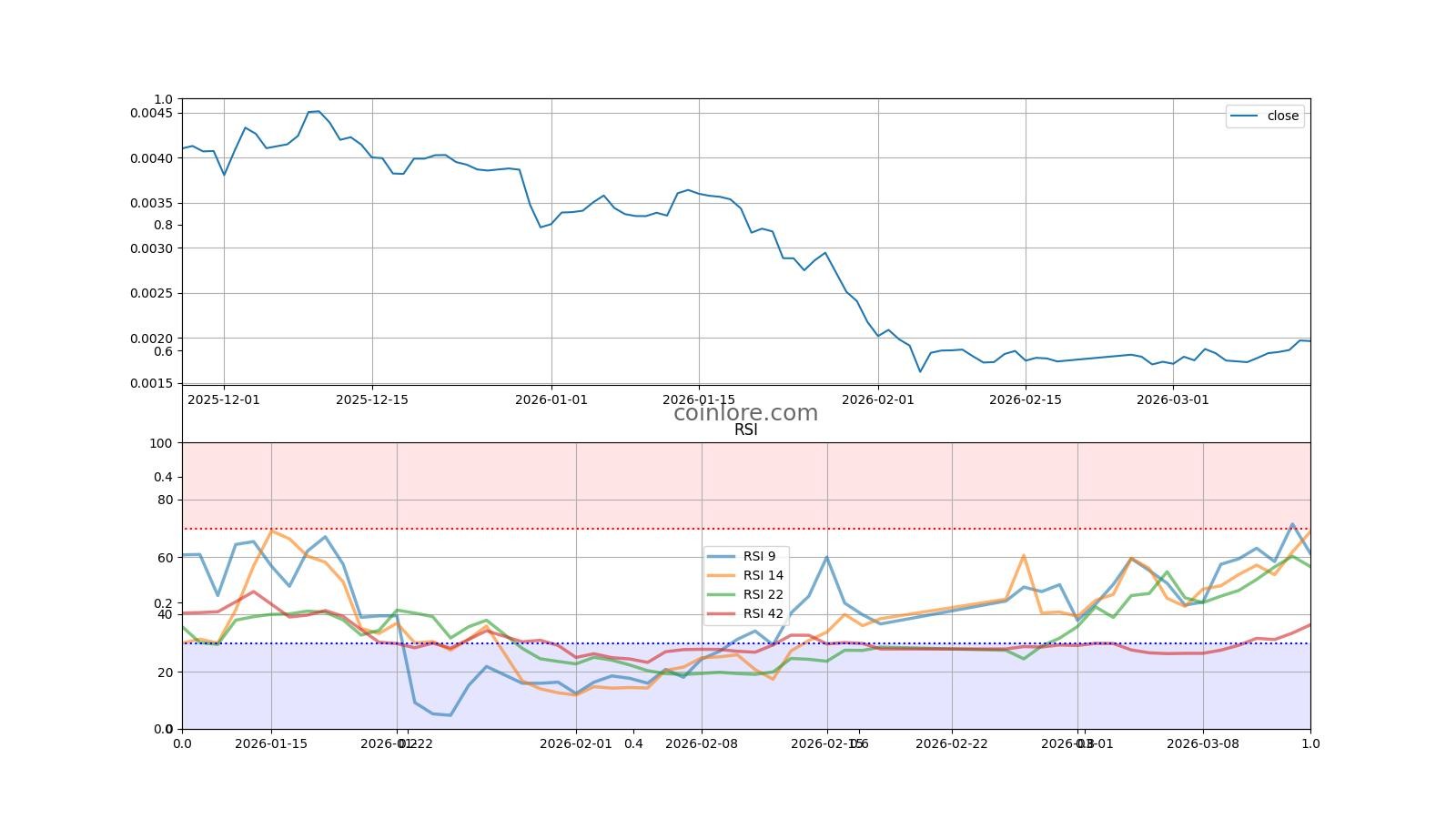 LiquidLayer RSI indicator
