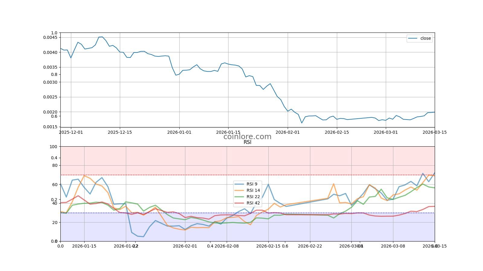 LiquidLayer RSI indicator