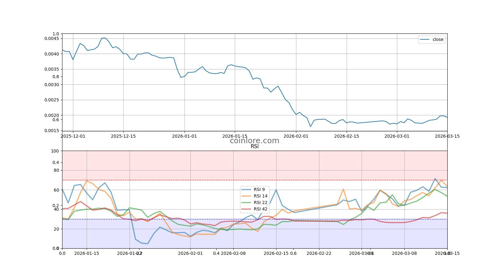 LiquidLayer RSI indicator