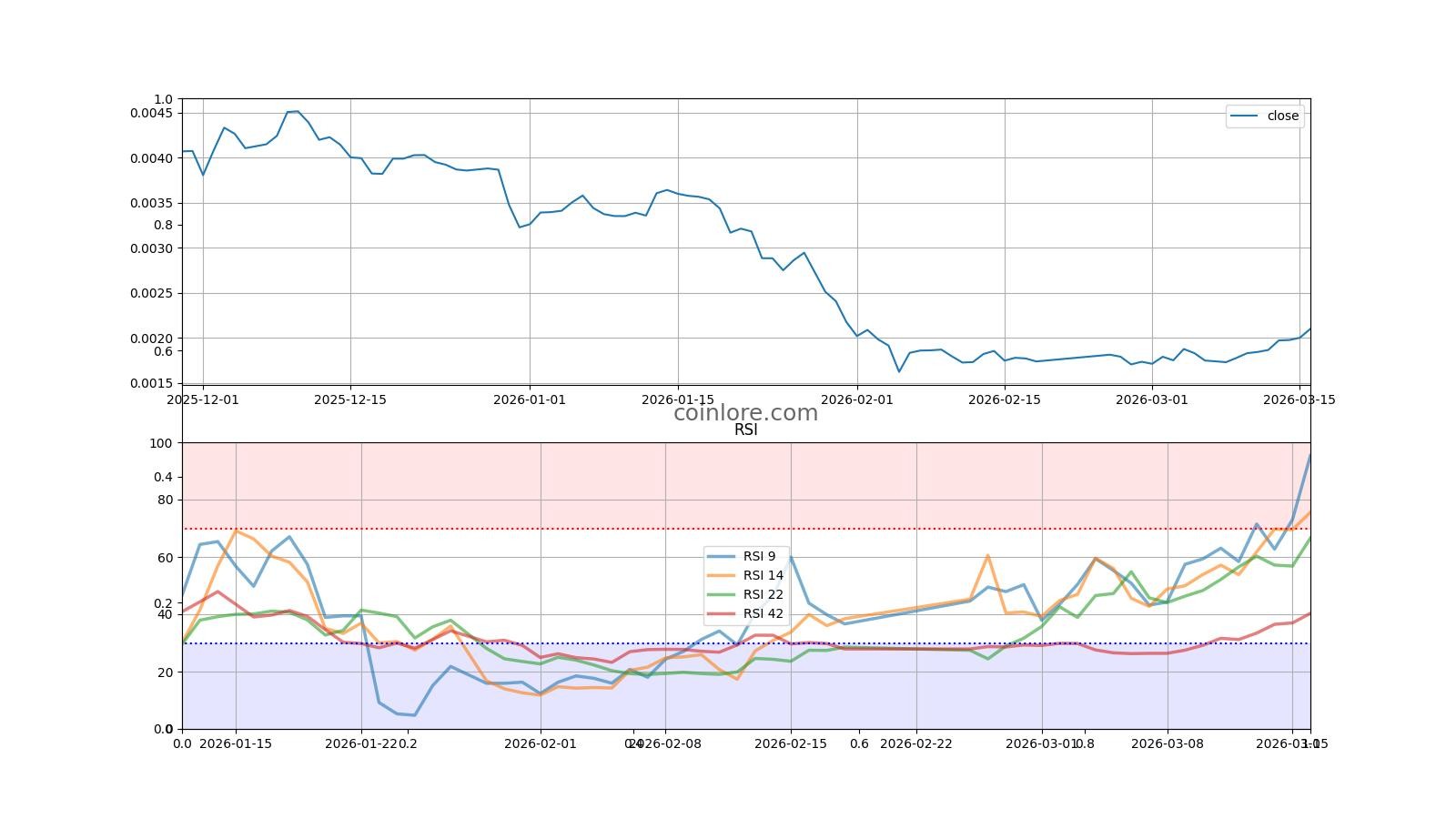 LiquidLayer RSI indicator