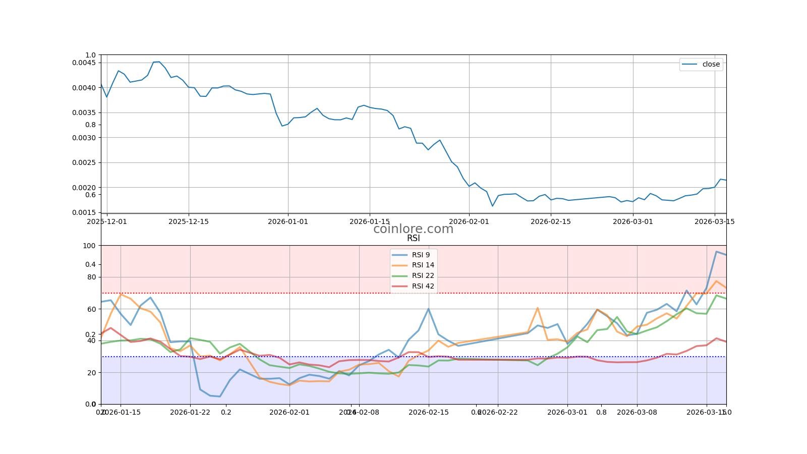 LiquidLayer RSI indicator
