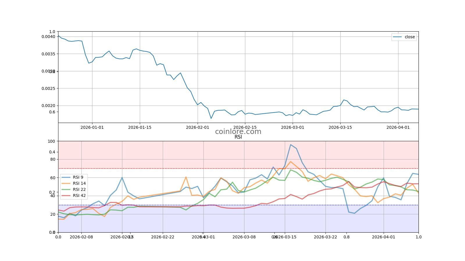 LiquidLayer RSI indicator