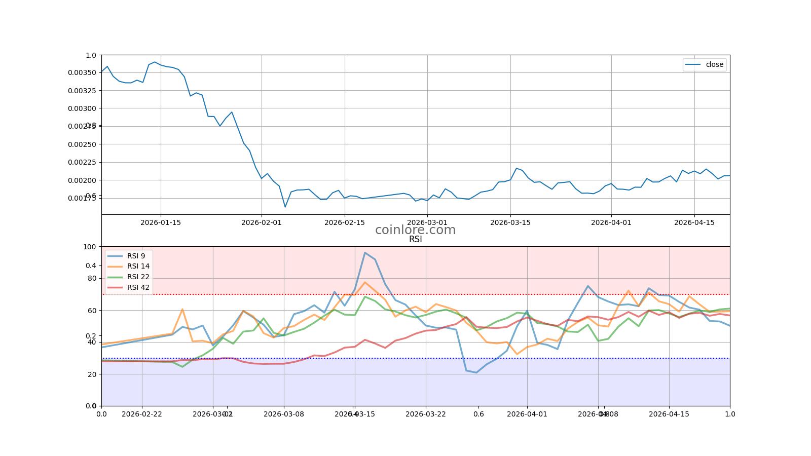 LiquidLayer RSI indicator