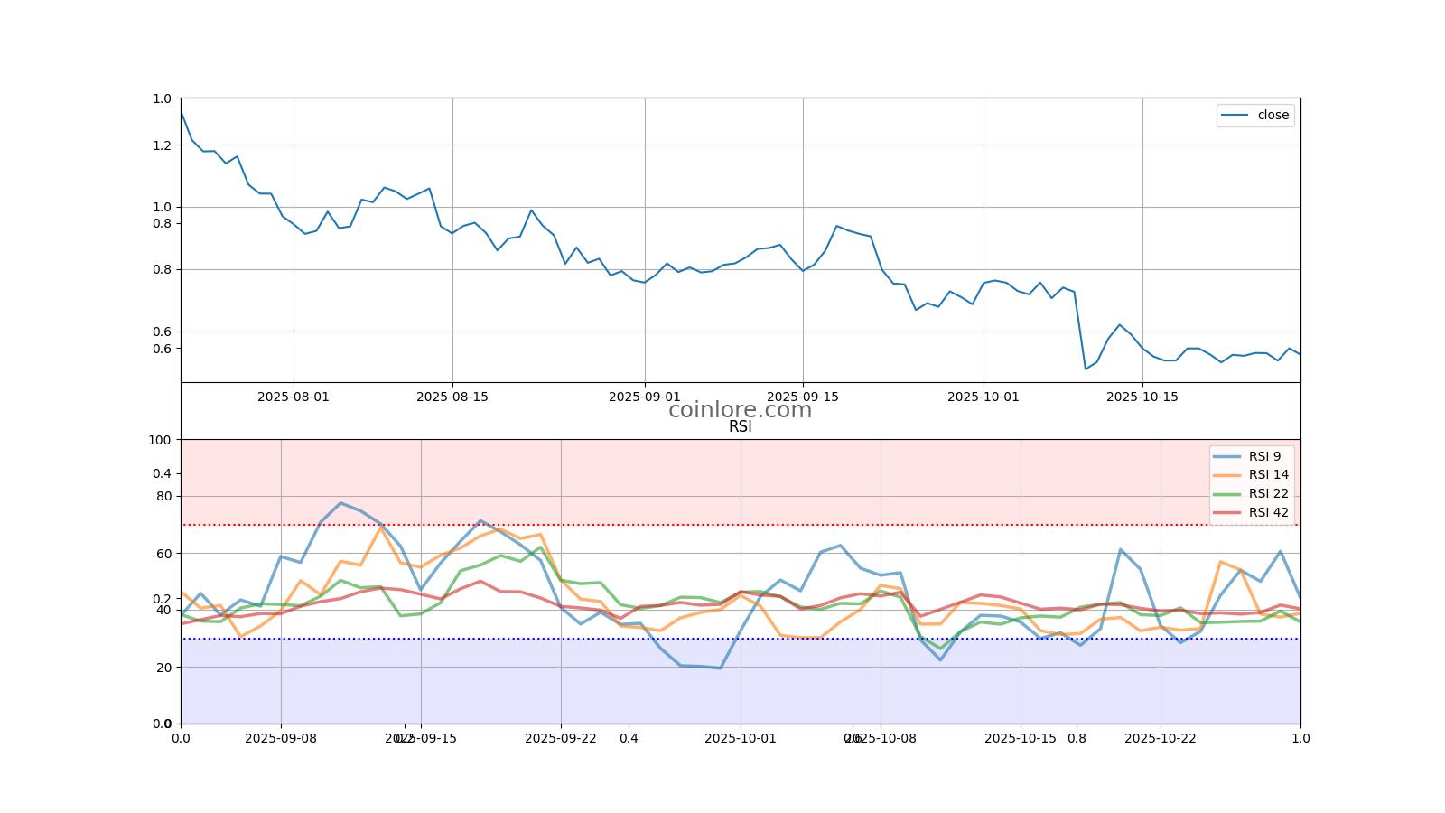 Liquity RSI indicator