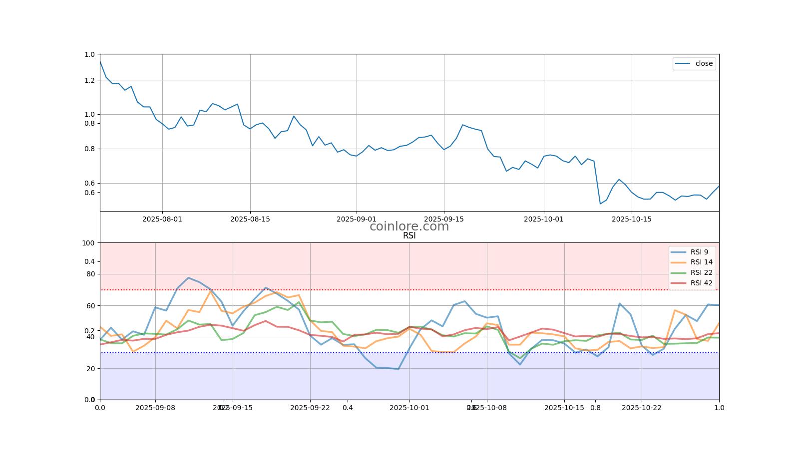 Liquity RSI indicator