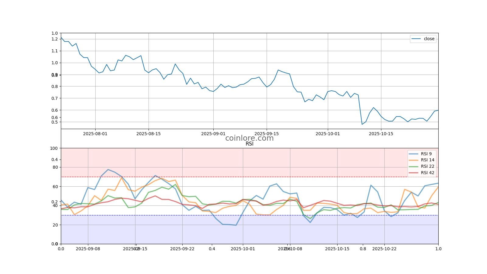 Liquity RSI indicator