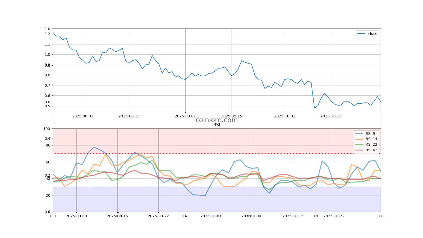 Liquity RSI indicator