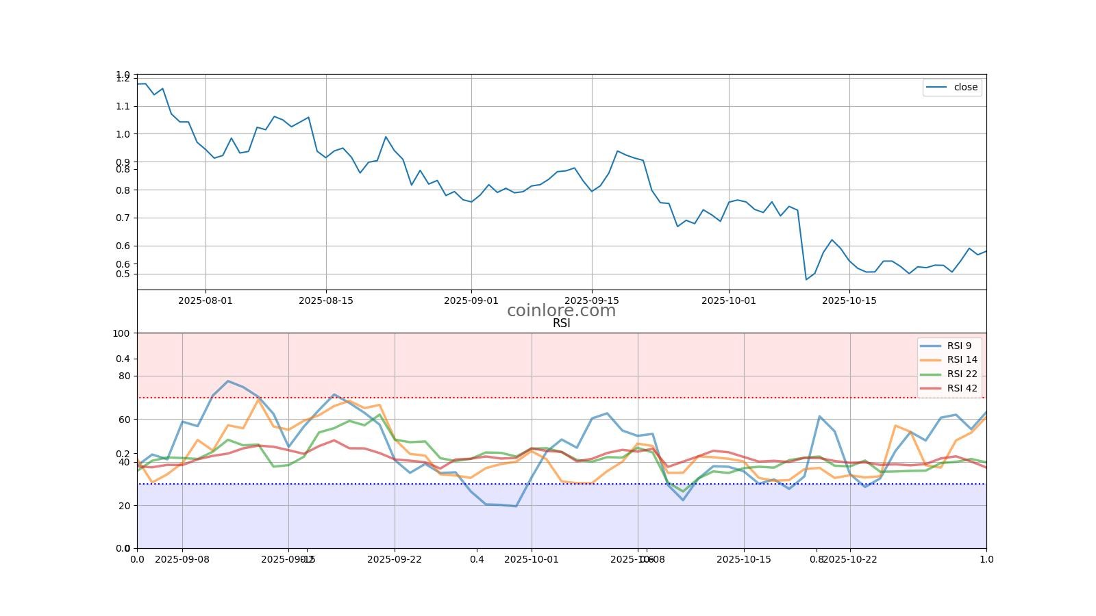 Liquity RSI indicator
