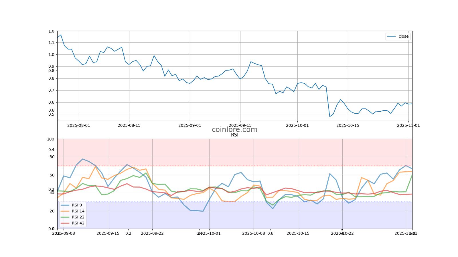 Liquity RSI indicator
