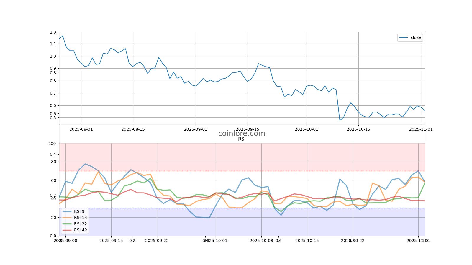 Liquity RSI indicator
