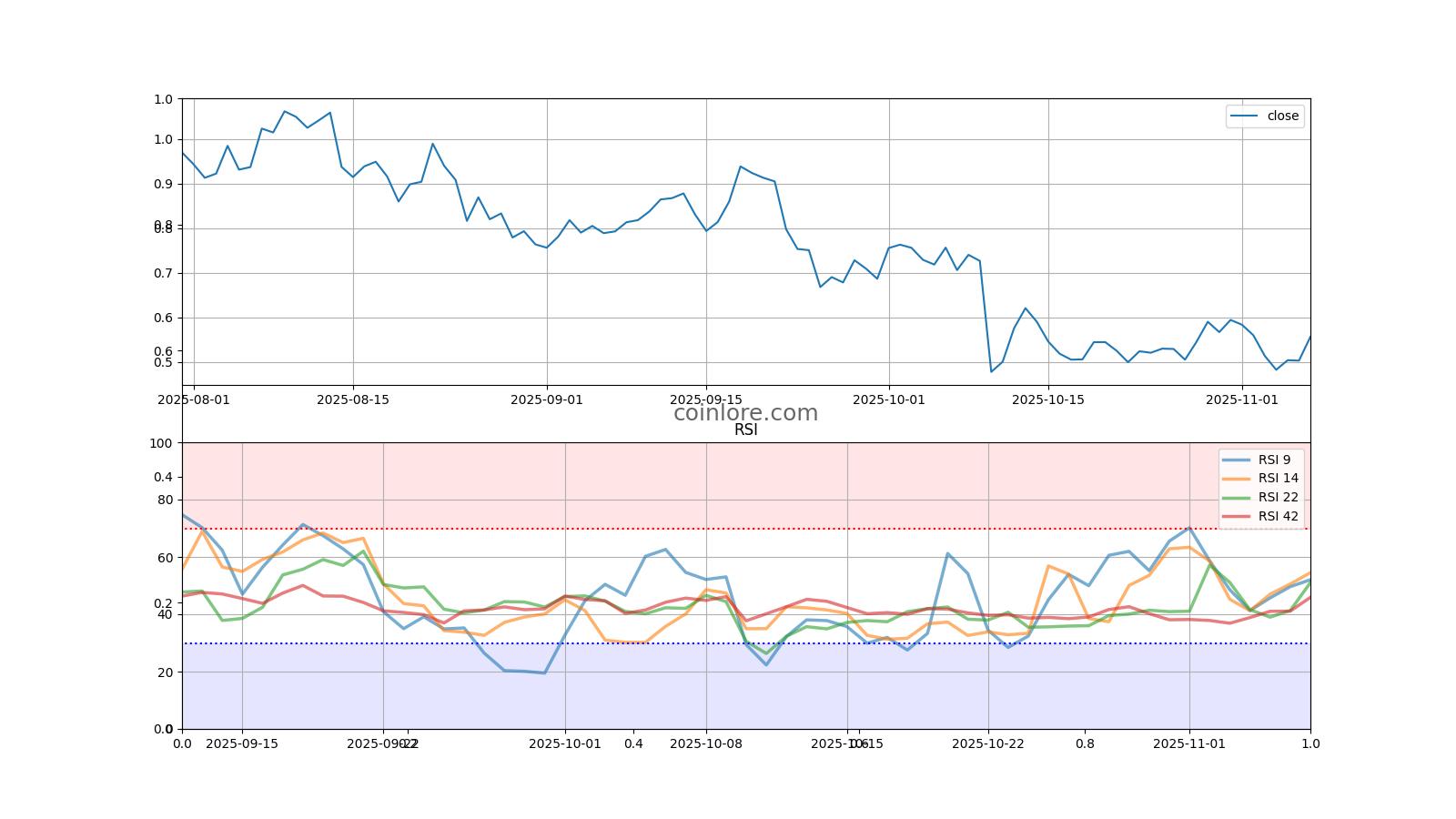 Liquity RSI indicator