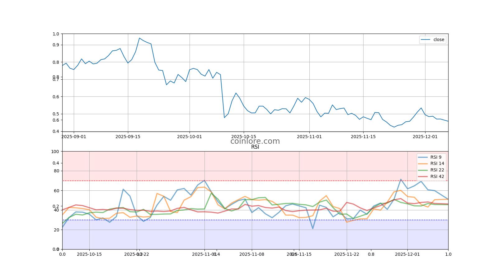 Liquity RSI indicator