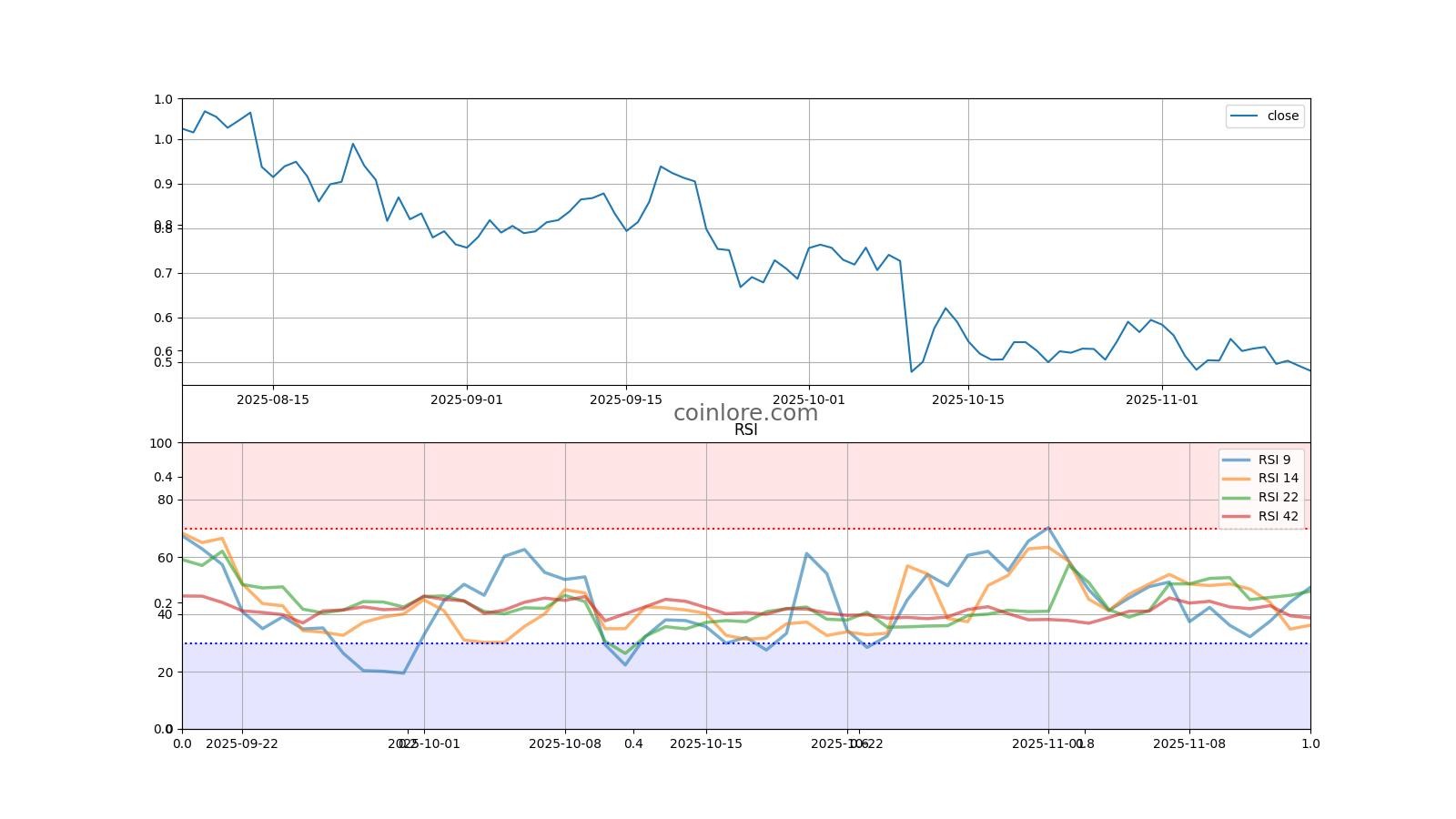 Liquity RSI indicator