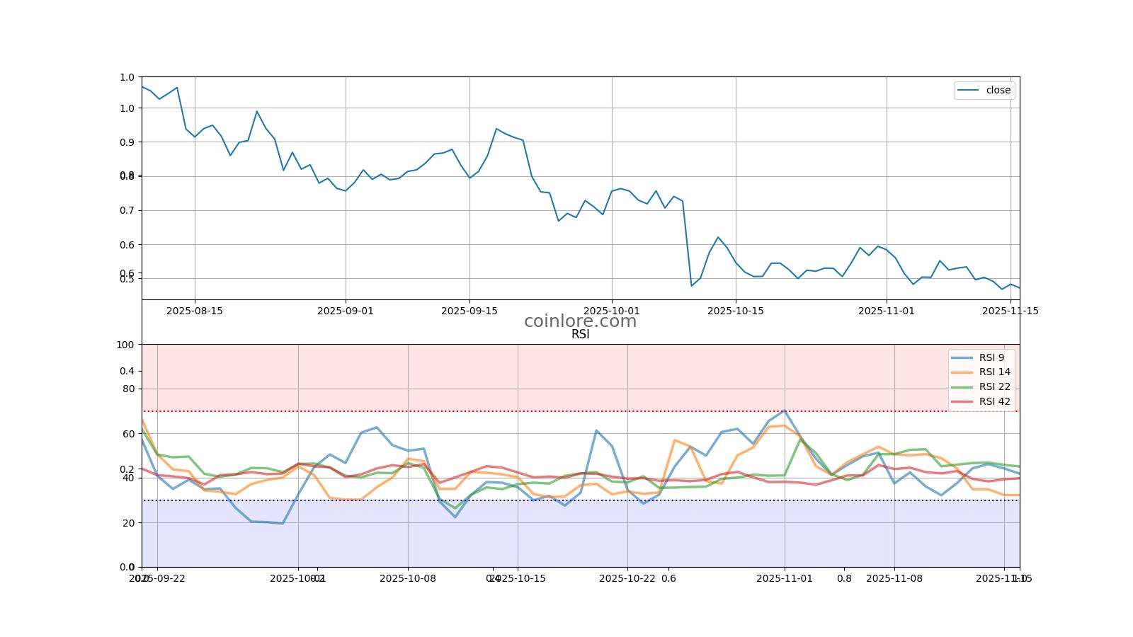 Liquity RSI indicator