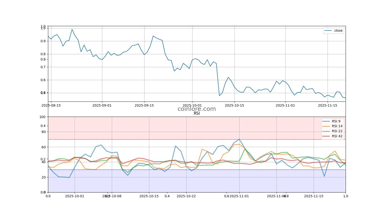 Liquity RSI indicator