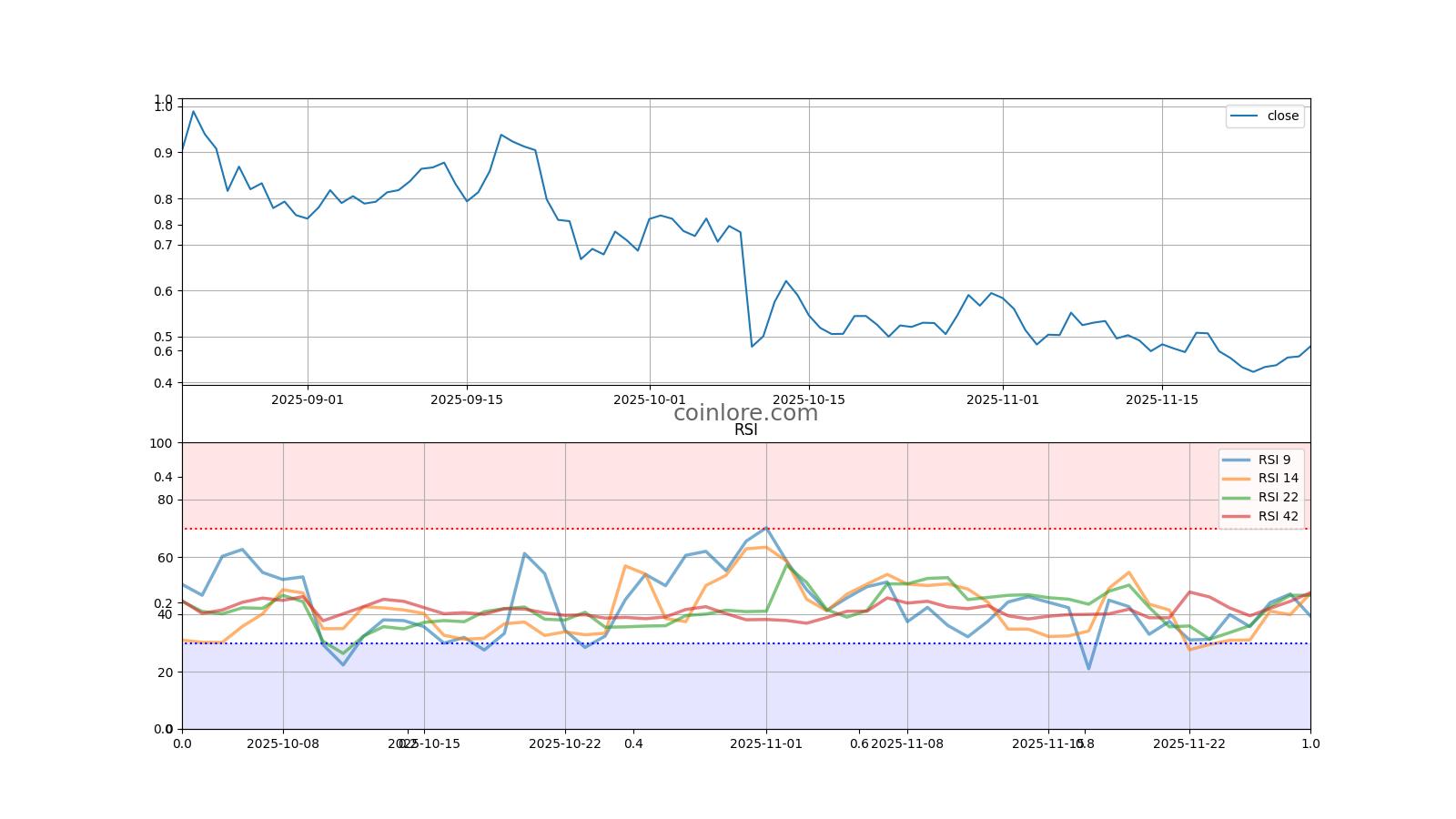 Liquity RSI indicator