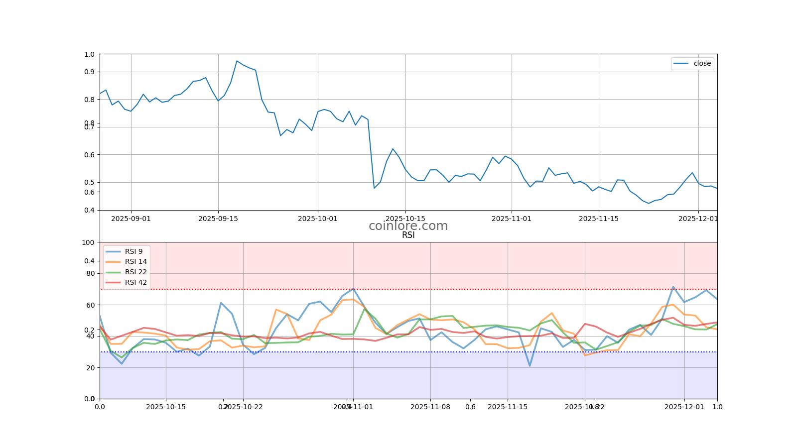 Liquity RSI indicator