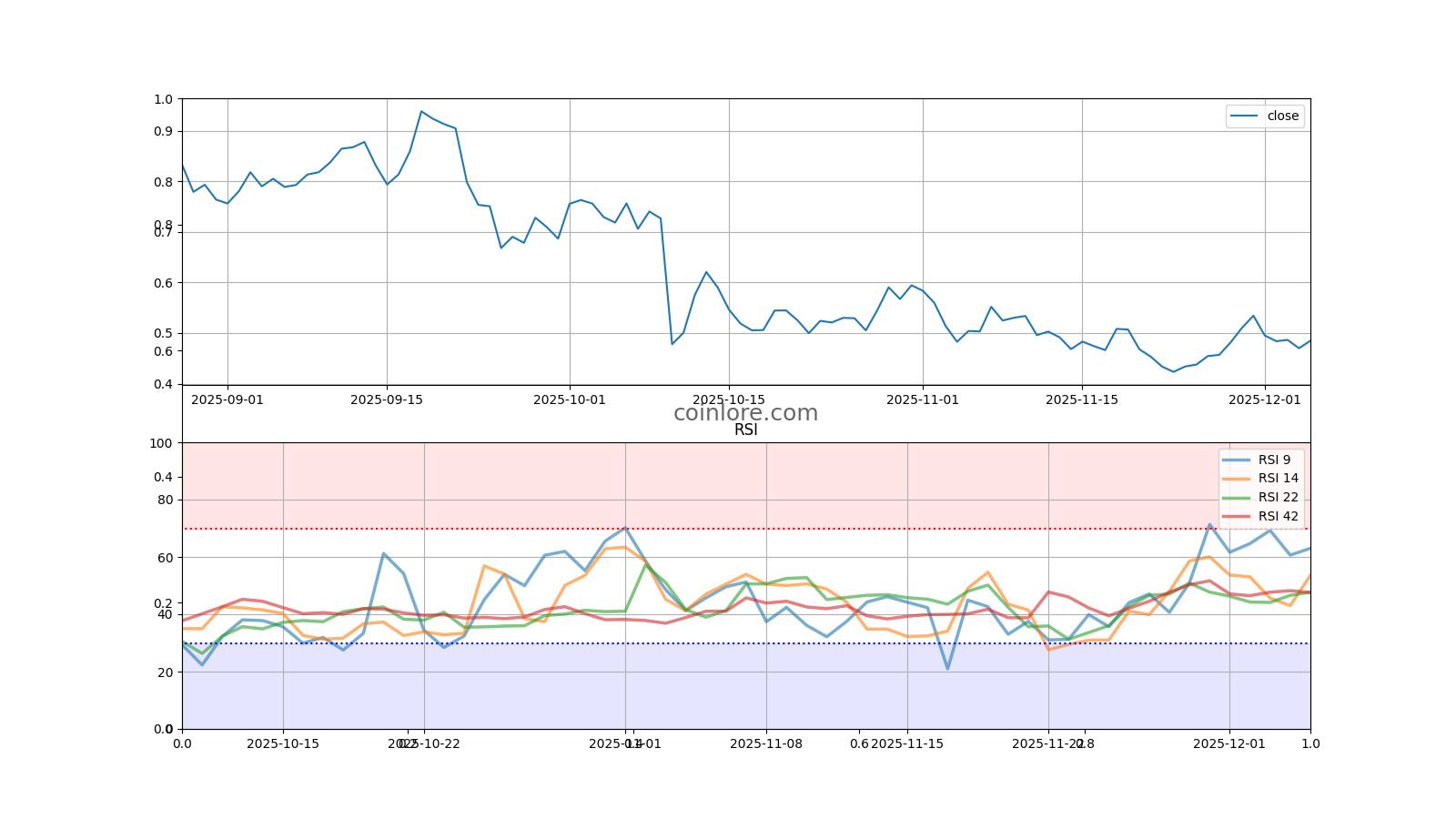 Liquity RSI indicator