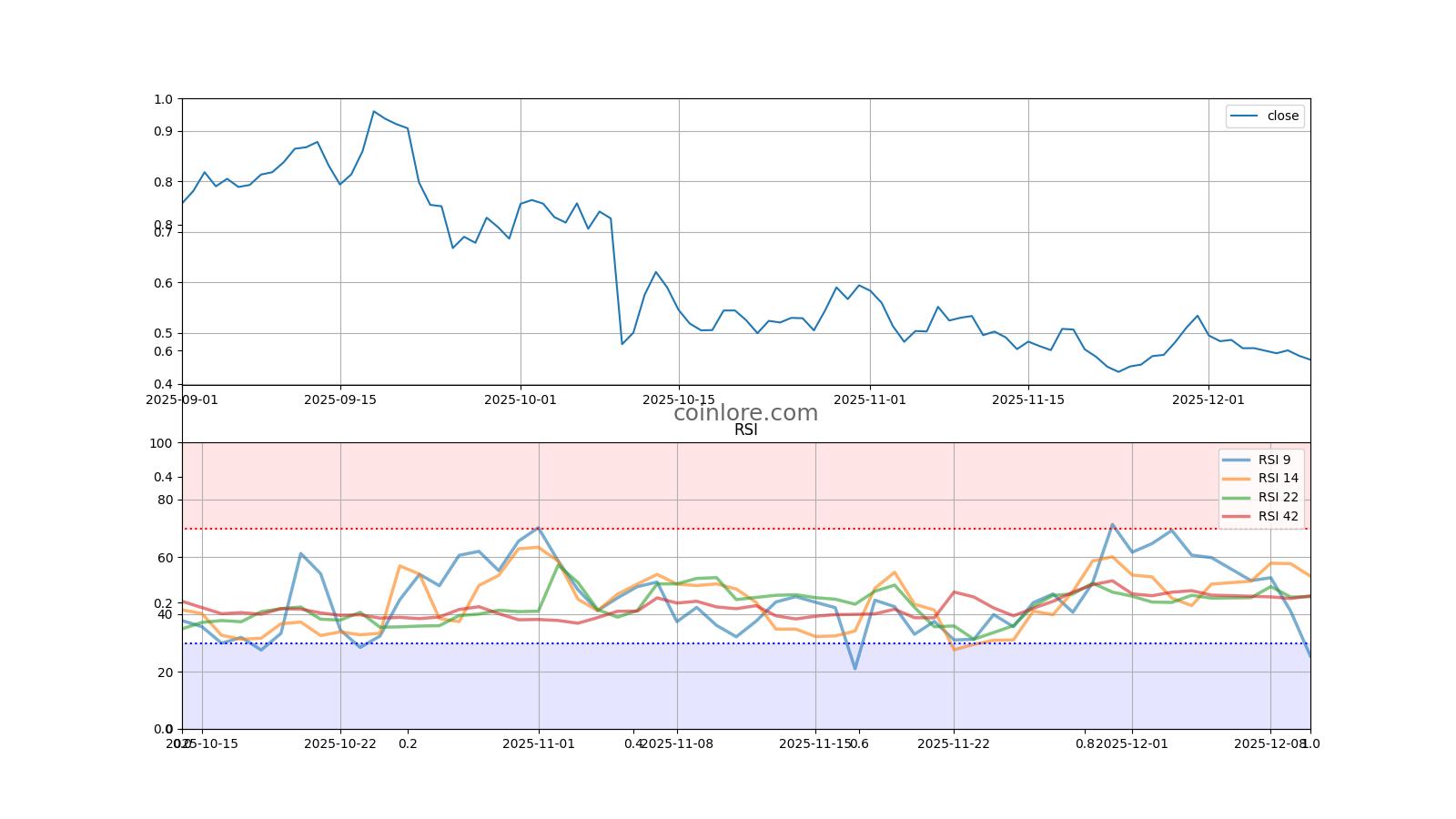 Liquity RSI indicator