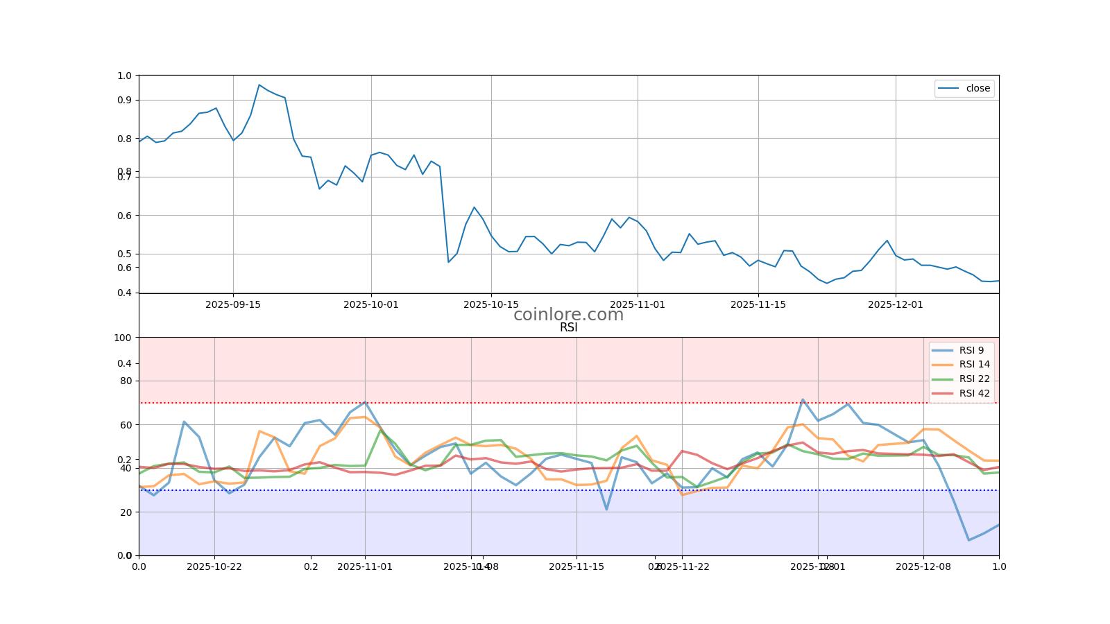 Liquity RSI indicator