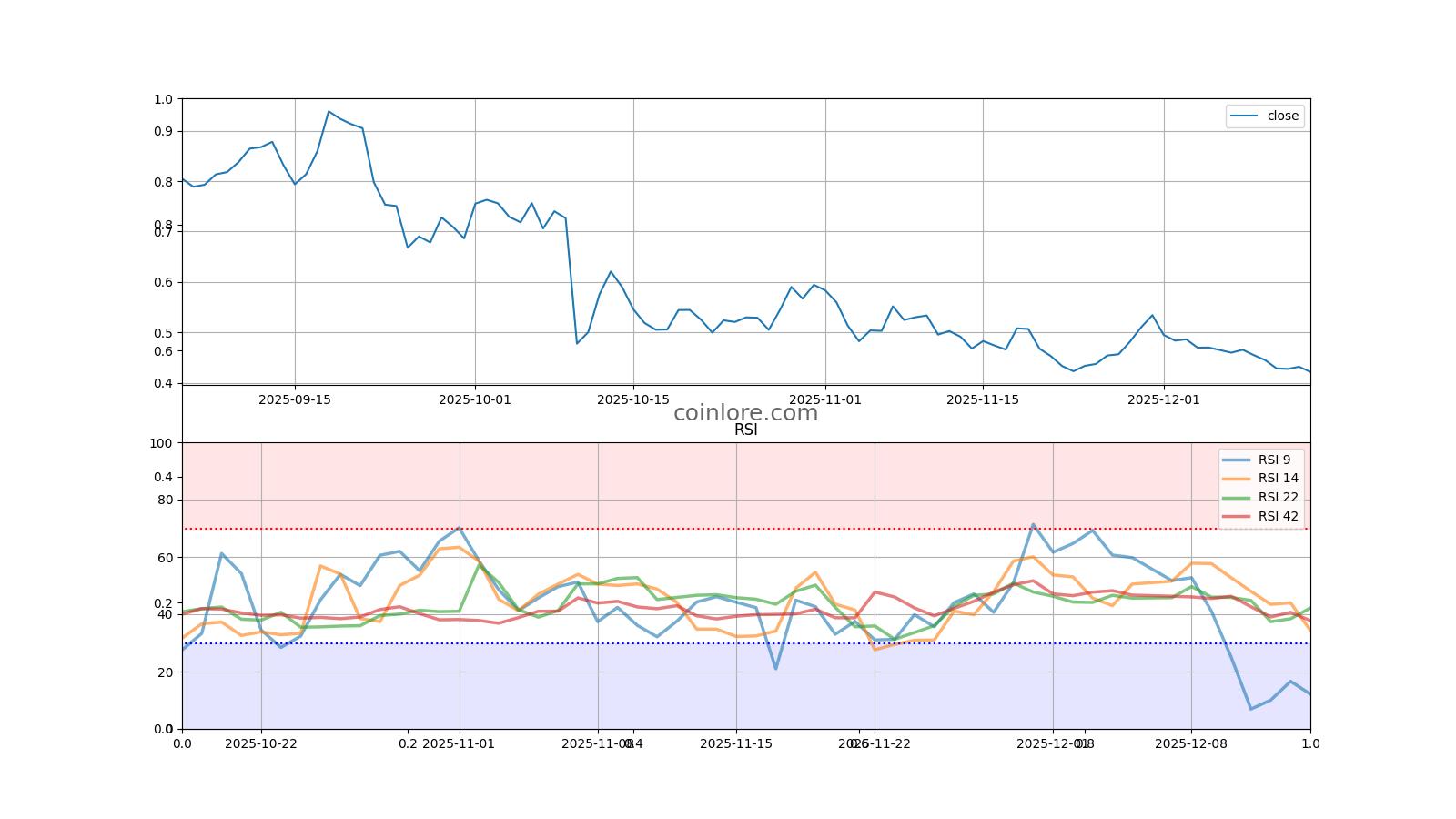 Liquity RSI indicator