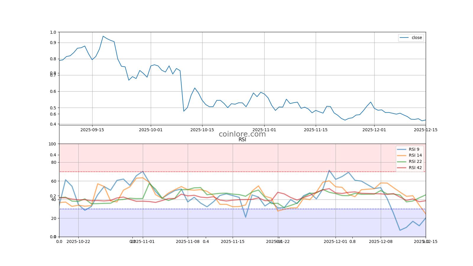 Liquity RSI indicator