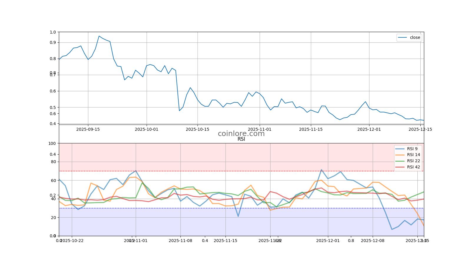 Liquity RSI indicator