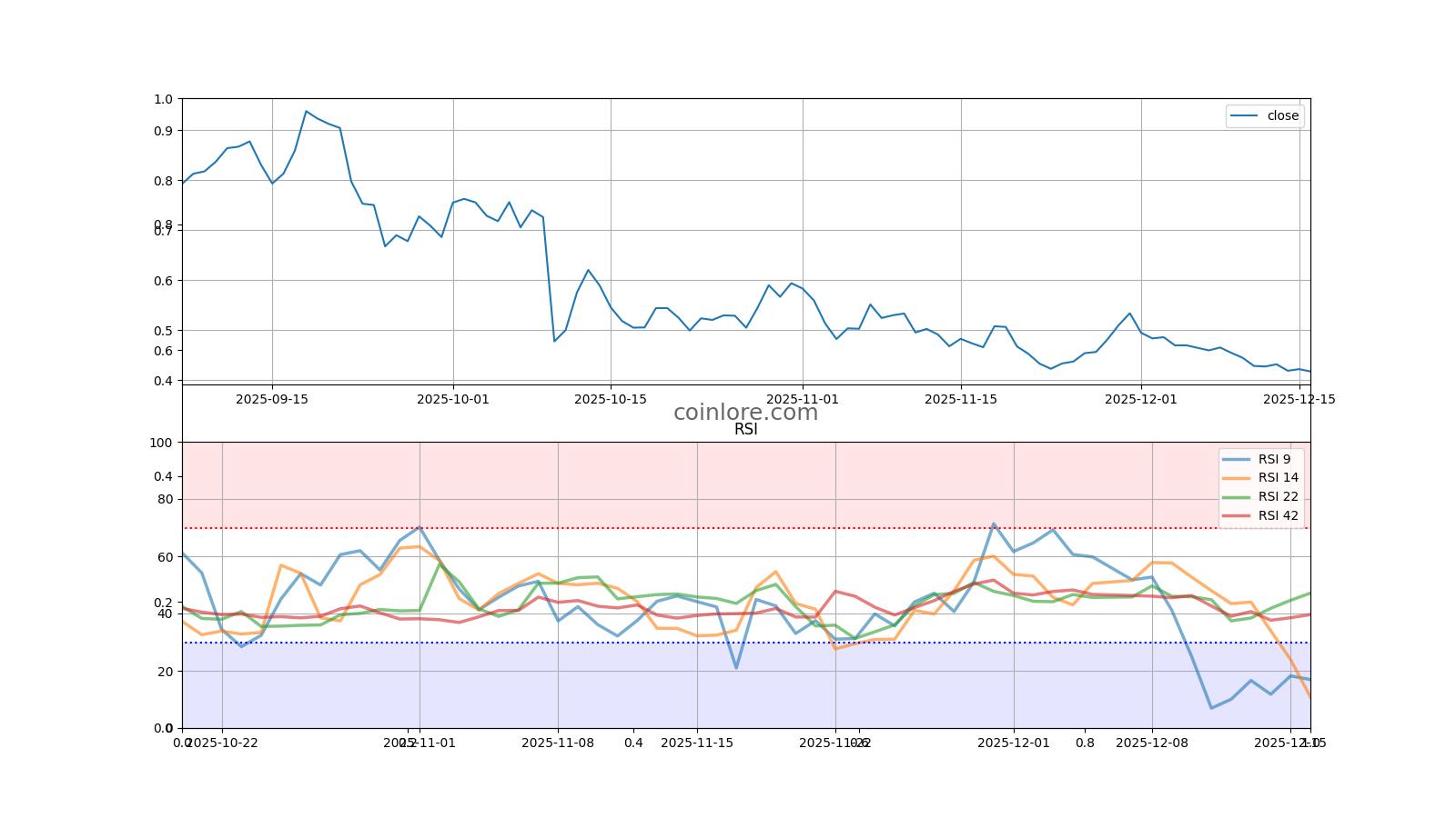 Liquity RSI indicator