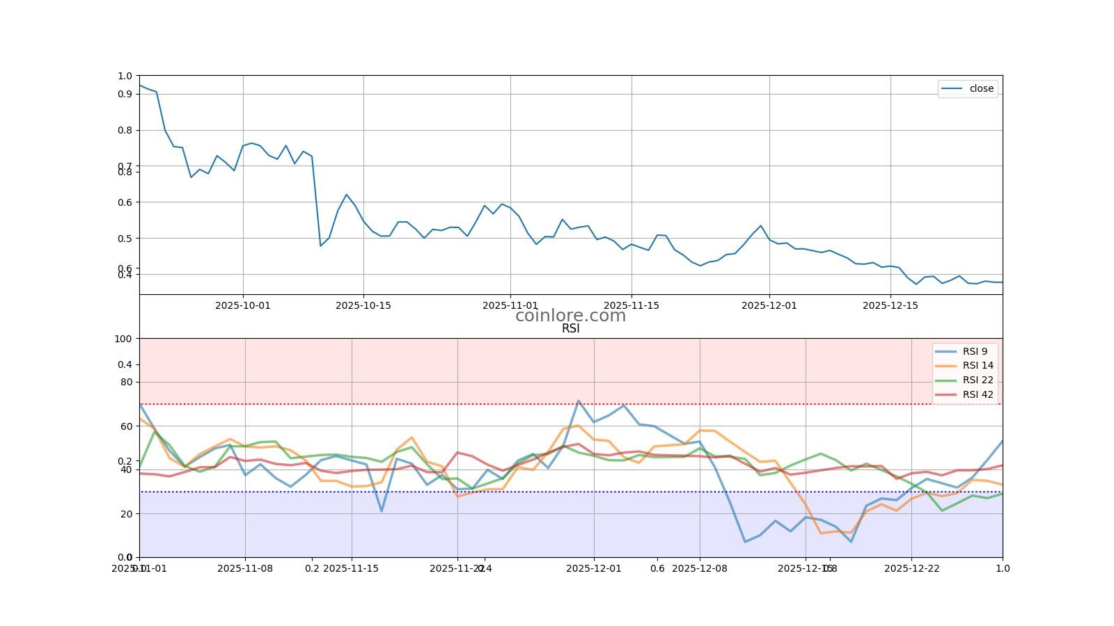 Liquity RSI indicator