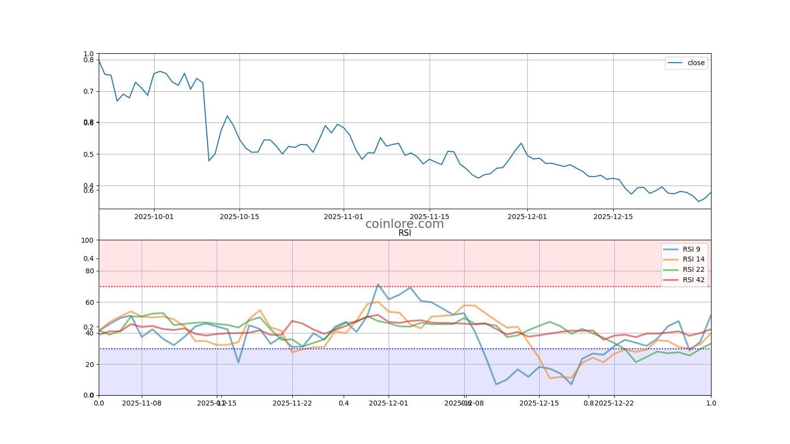Liquity RSI indicator