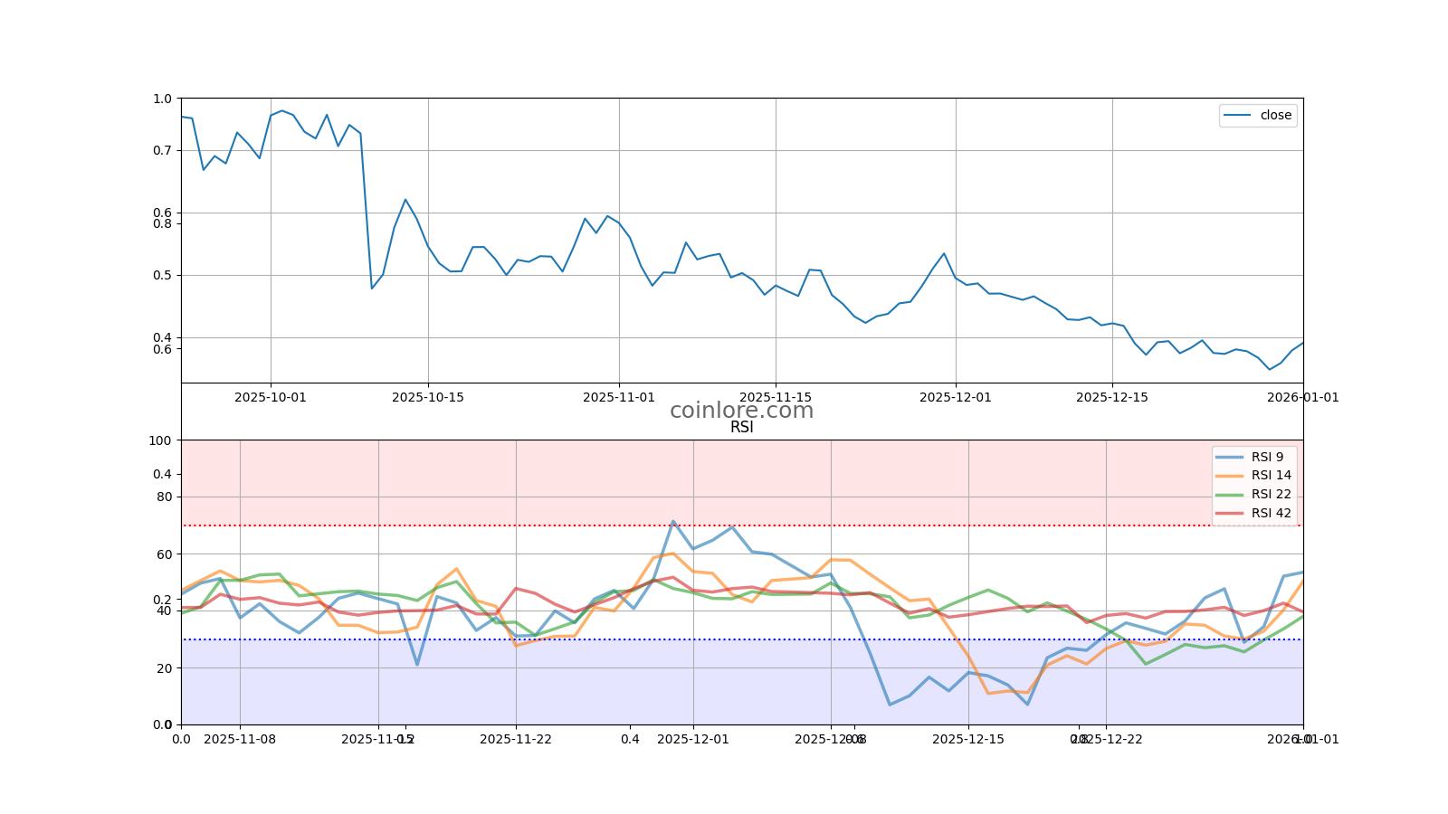 Liquity RSI indicator
