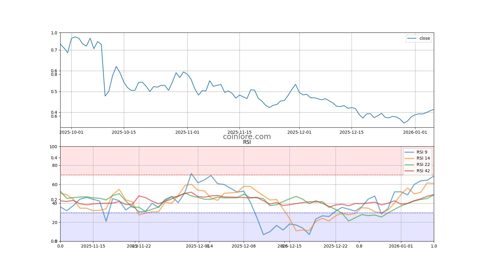 Liquity RSI indicator
