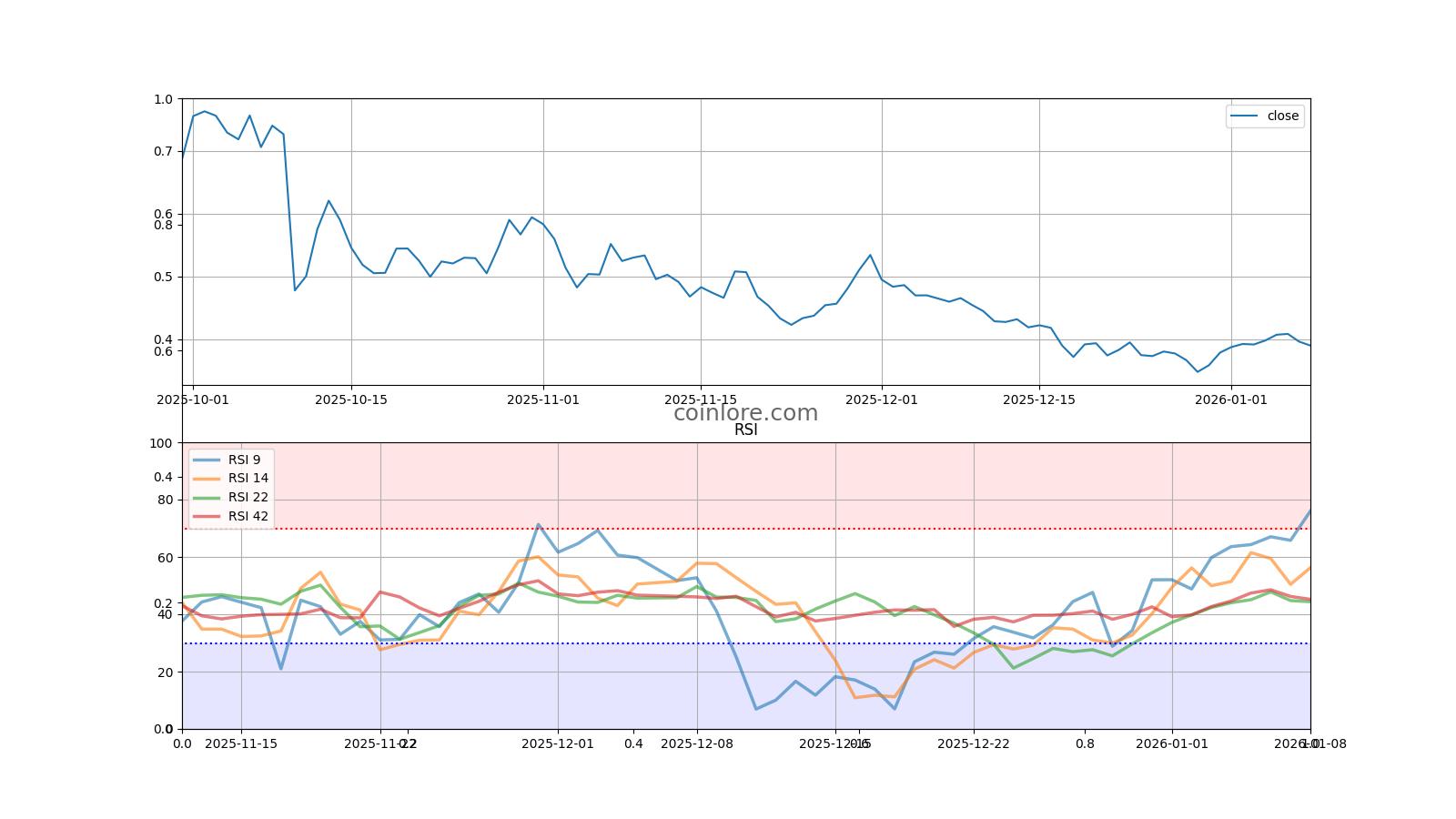 Liquity RSI indicator