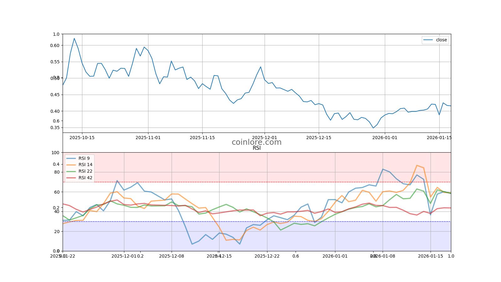 Liquity RSI indicator
