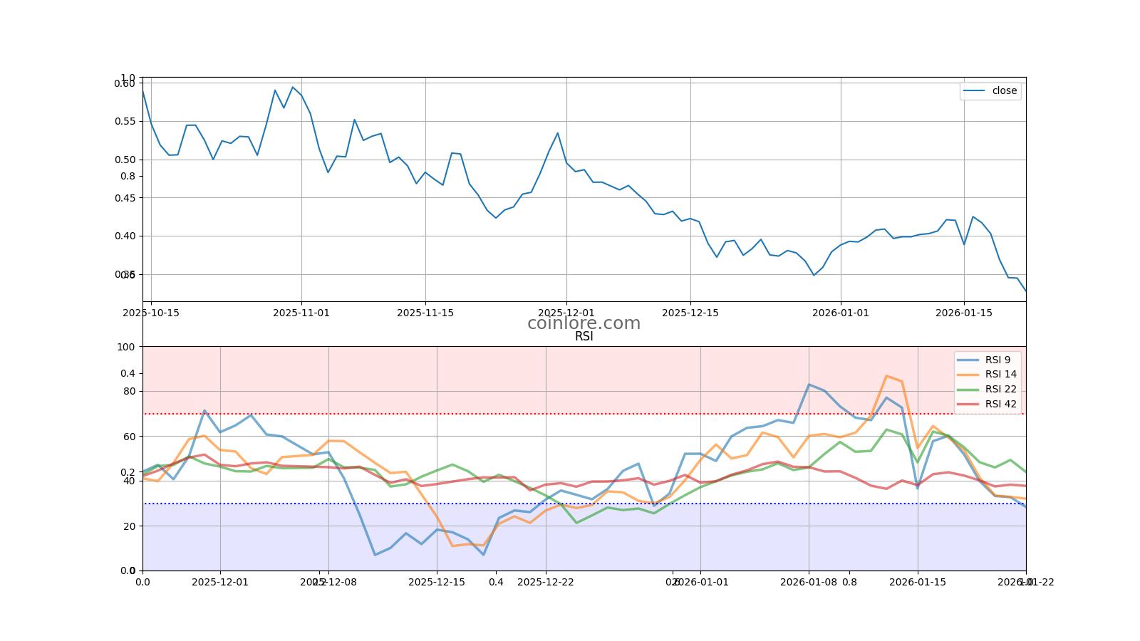 Liquity RSI indicator