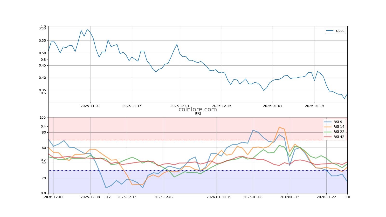 Liquity RSI indicator