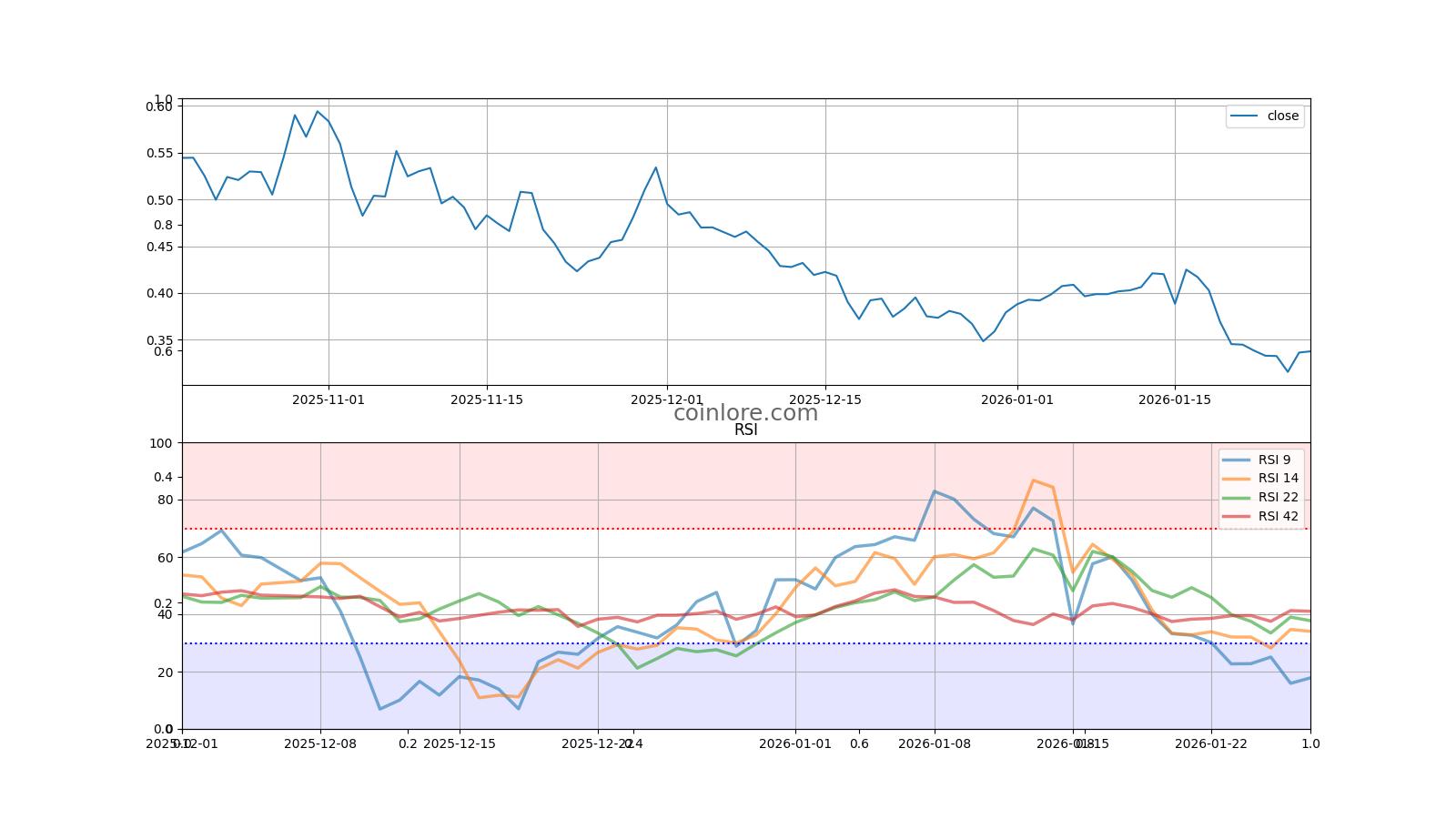 Liquity RSI indicator