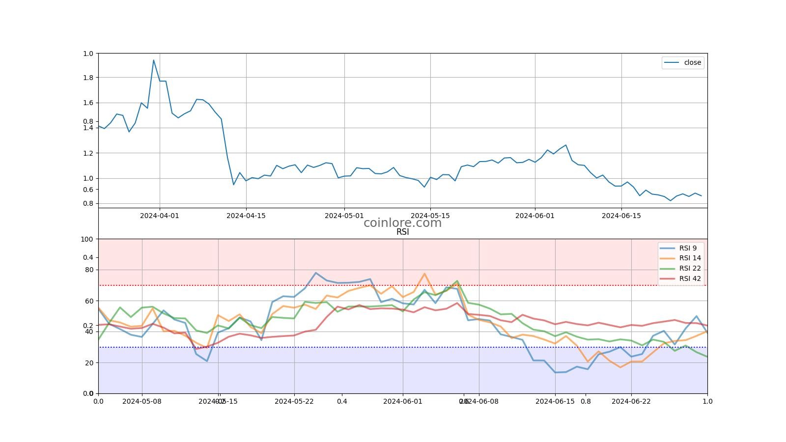 Liquity RSI indicator