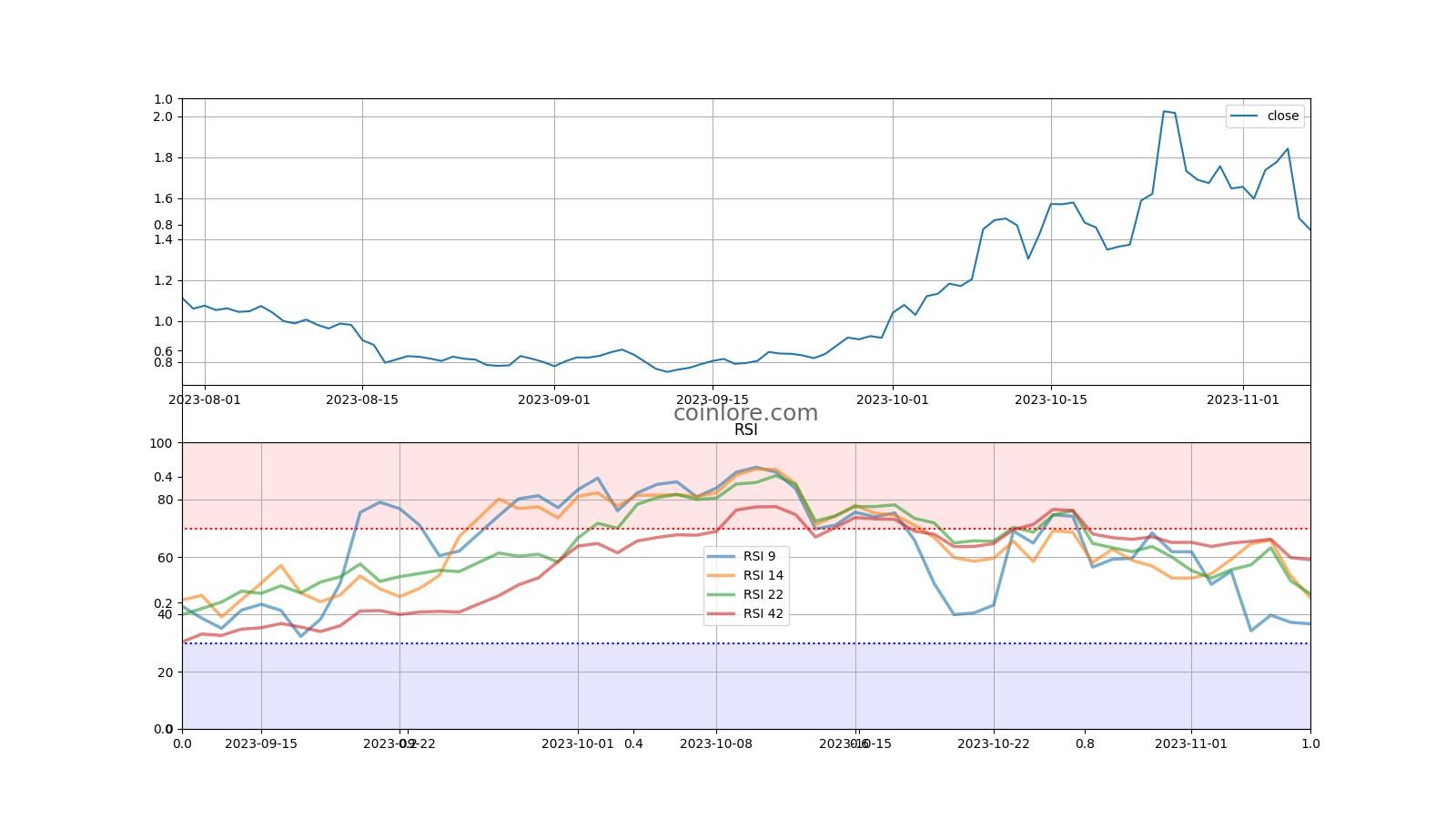 Liquity RSI indicator