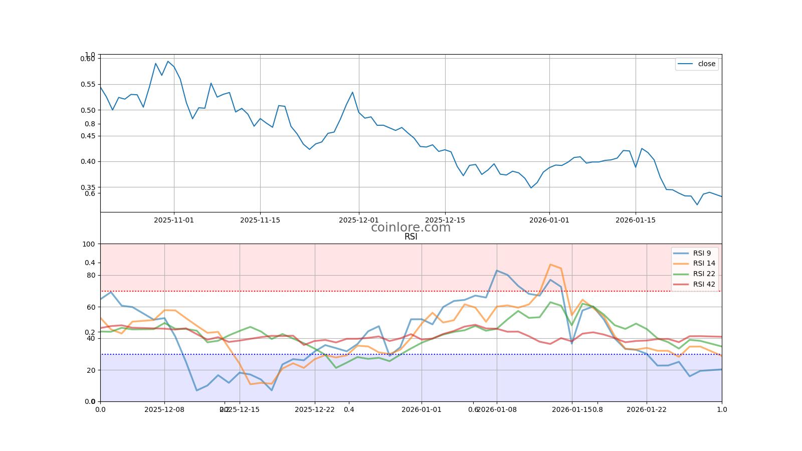 Liquity RSI indicator