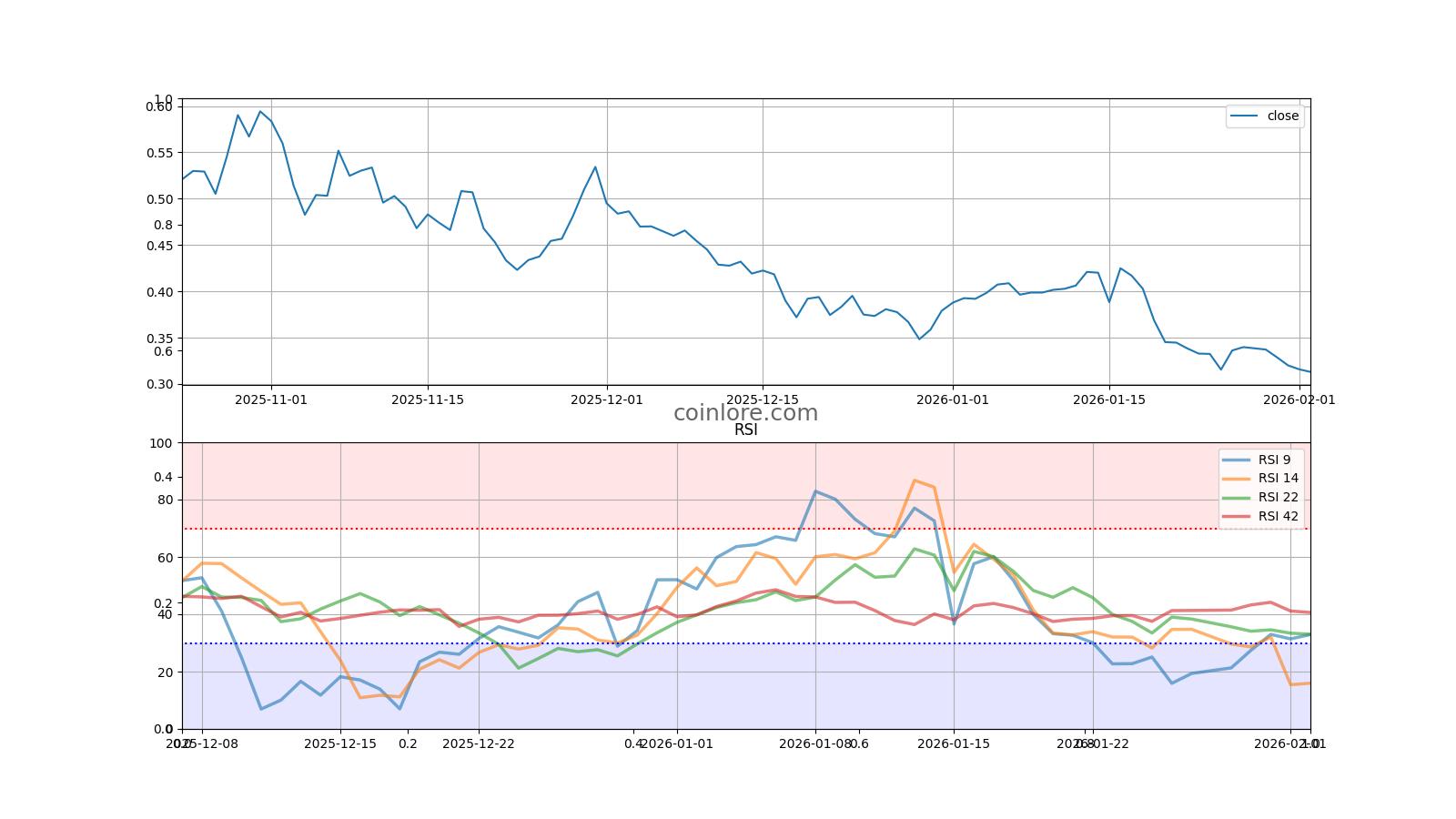 Liquity RSI indicator