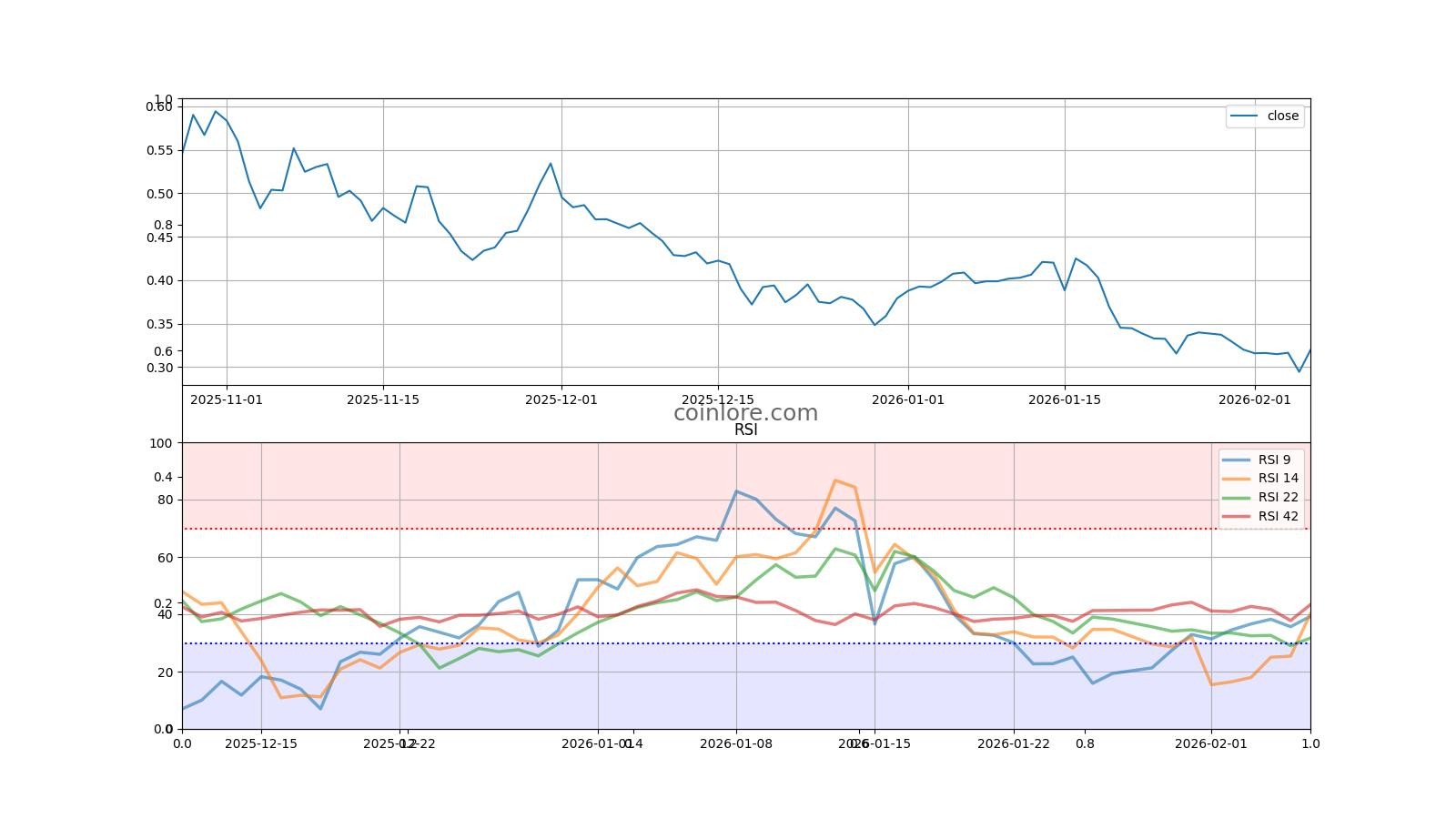 Liquity RSI indicator