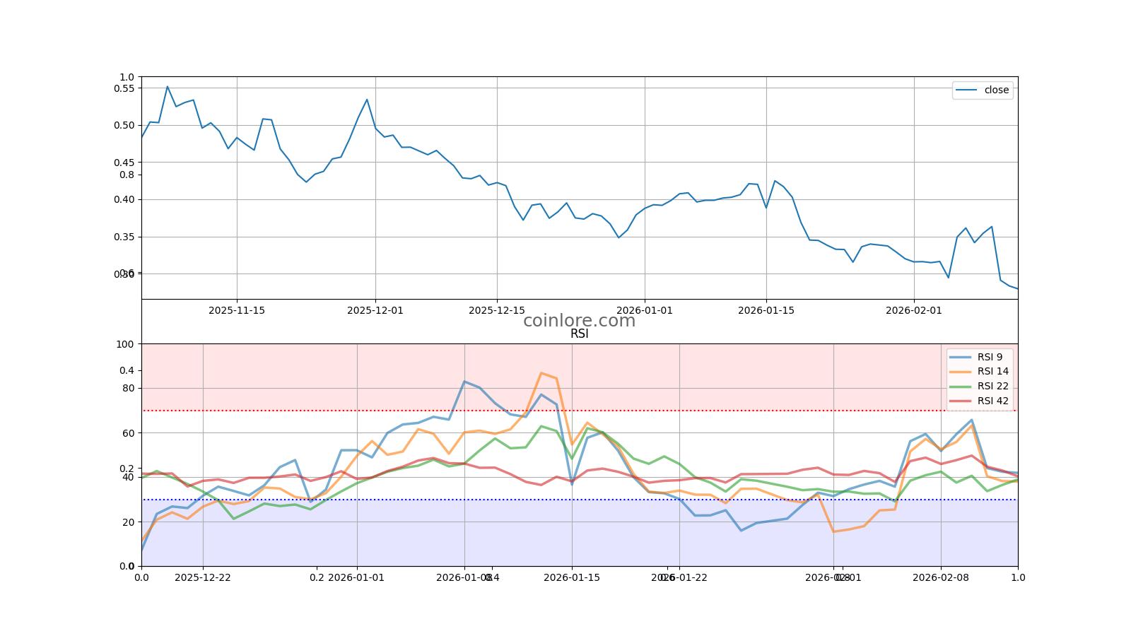 Liquity RSI indicator