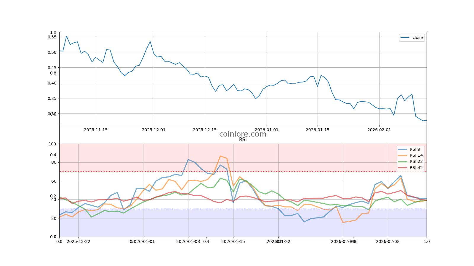 Liquity RSI indicator