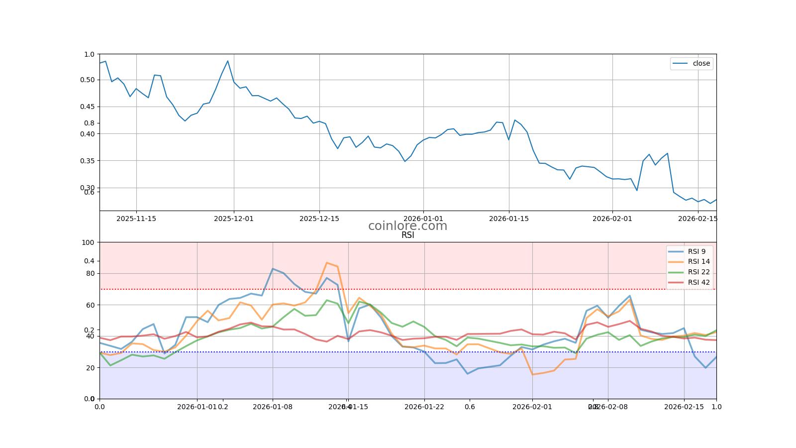 Liquity RSI indicator