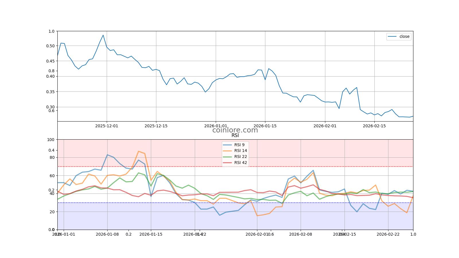 Liquity RSI indicator