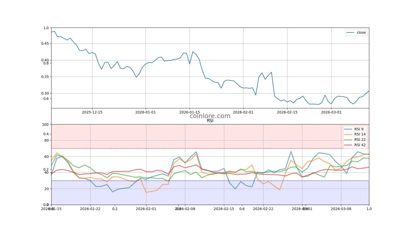 Liquity RSI indicator