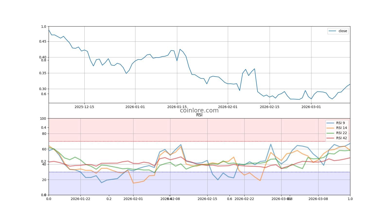 Liquity RSI indicator